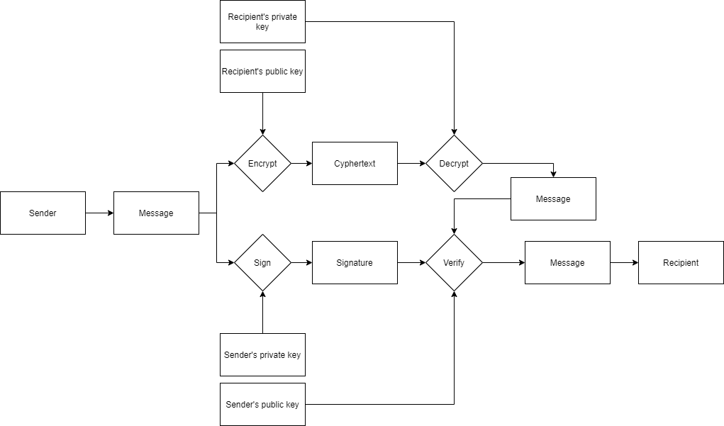 GitHub - erkovacs/sap-preparation: SAP (ASE) Exam preparation