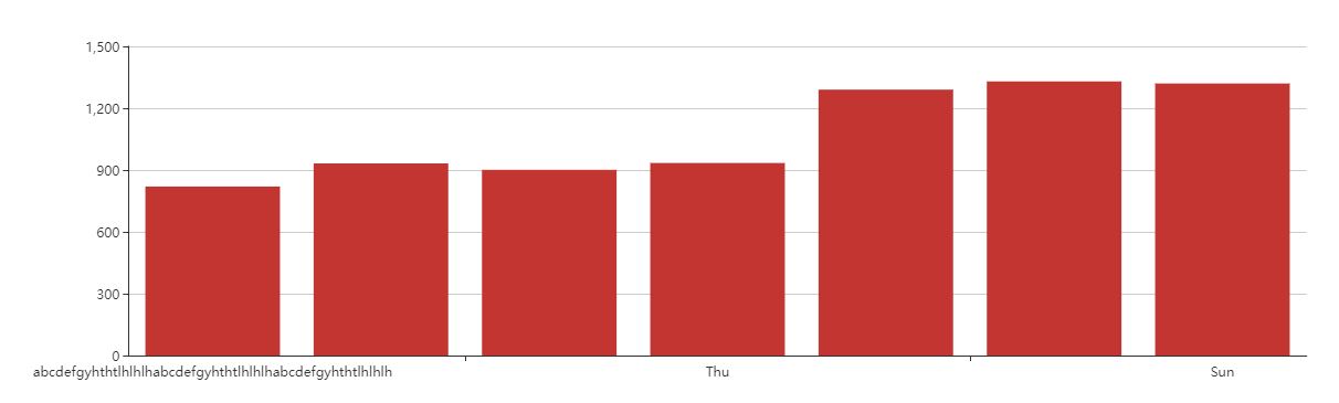 X Axis Label Long Name · Issue 8774 · Apacheecharts · Github 
