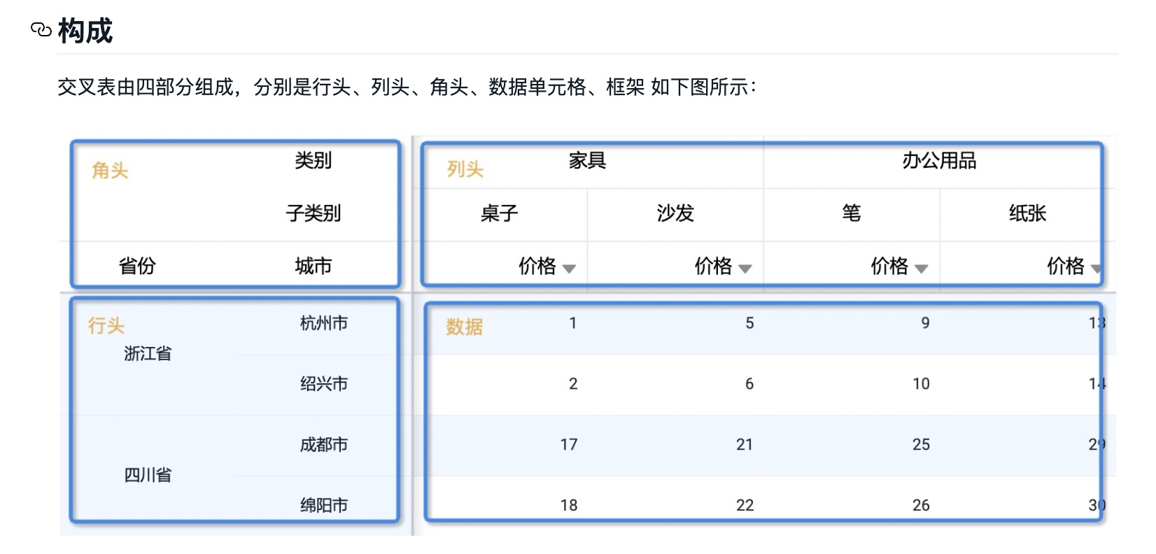 🐛 替换文档中的图片，需要设计出图 · Issue #694 · antvis/S2 · GitHub