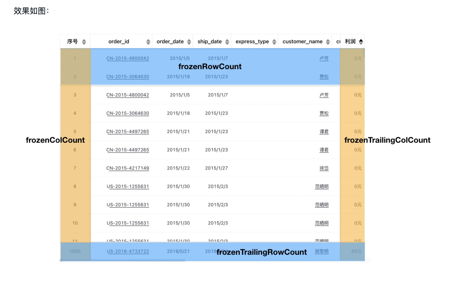 🐛 替换文档中的图片，需要设计出图 · Issue #694 · antvis/S2 · GitHub