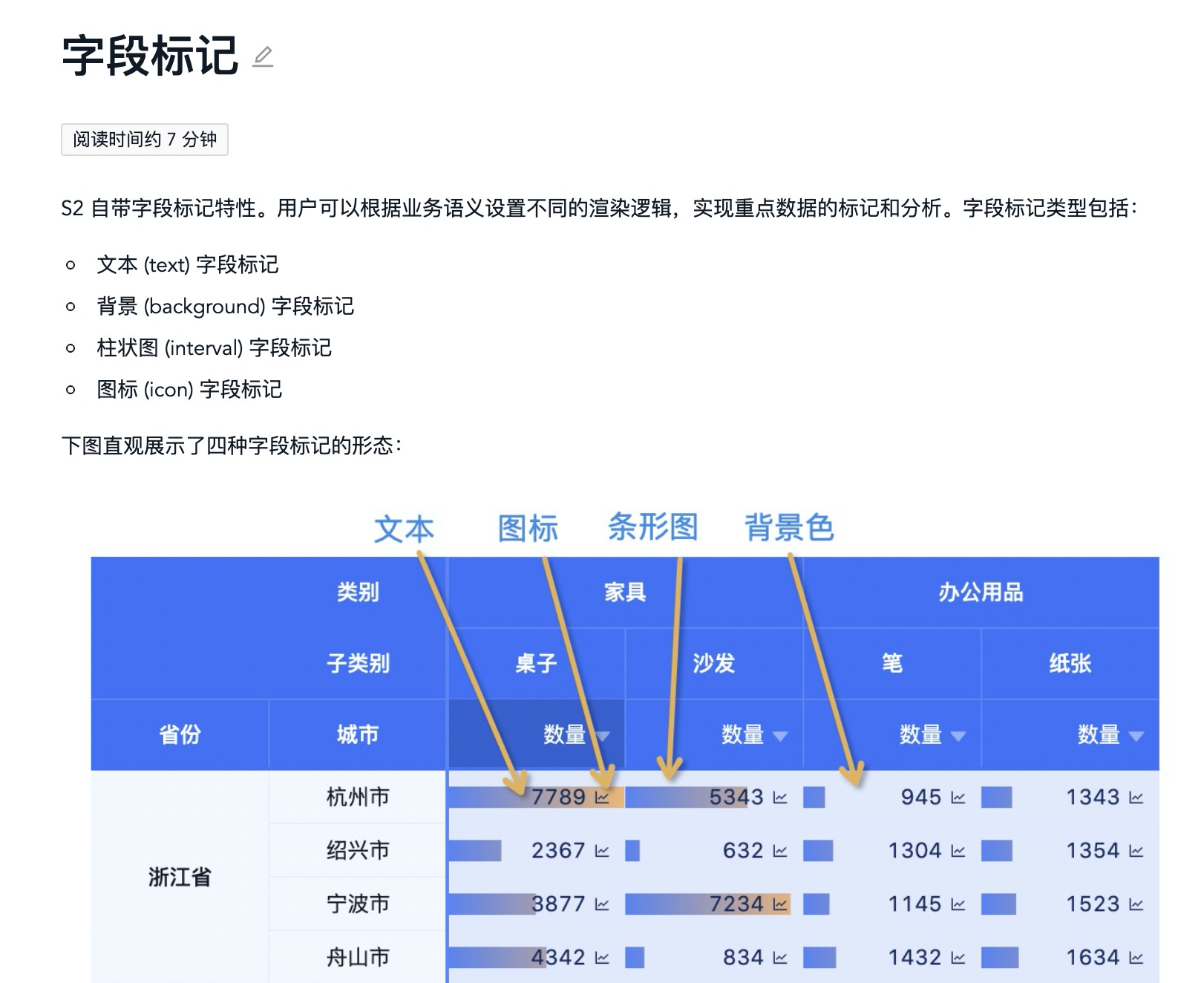 🐛 替换文档中的图片，需要设计出图 · Issue #694 · antvis/S2 · GitHub