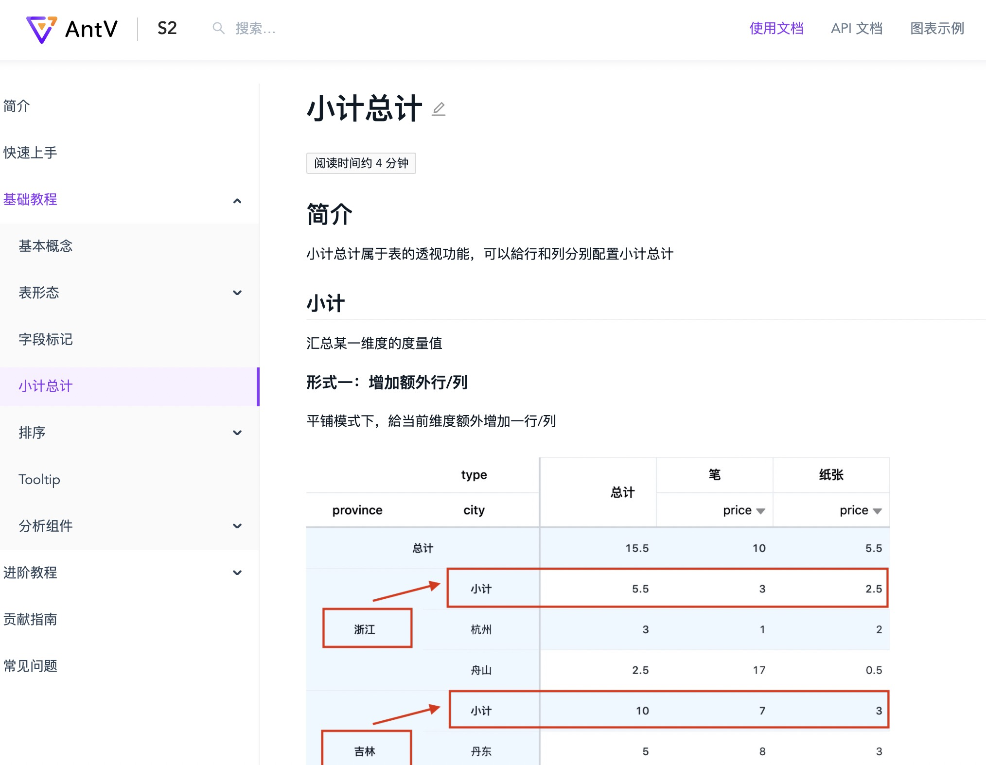 🐛 替换文档中的图片，需要设计出图 · Issue #694 · antvis/S2 · GitHub