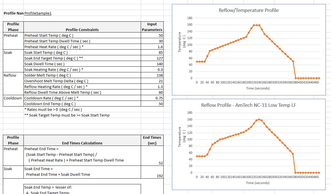 I made a OpenOffice Calc sheet to help generate custom reflow profiles ...