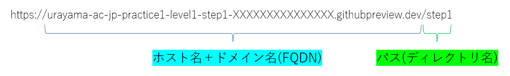 GitHub - anabuki-ack-ac-jp/step1