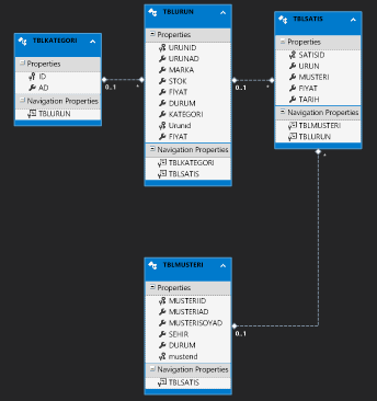 GitHub - firatyildizhan01/EntityDesktopProject