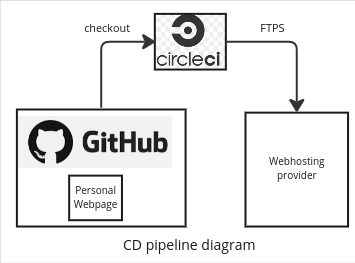 GitHub - AlejandroFNadal/portfolio: Basic webpage for my personal ...