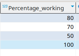 Tinyint values are interpreted as bool by default · Issue #9839 · Budibase/budibase · GitHub