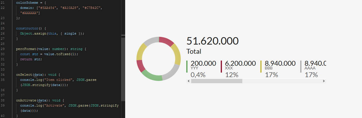 Percentage function not working in advanced pie · Issue #1611 ...