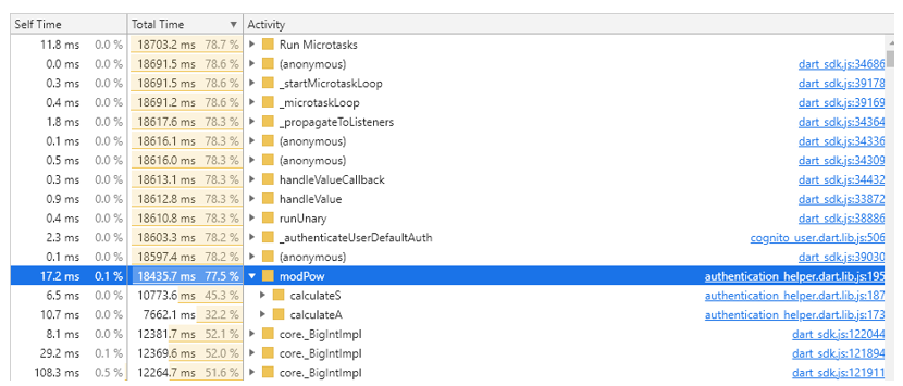 CognitoUser.authenticateUser() very slow on Flutter Web · Issue #123 ...