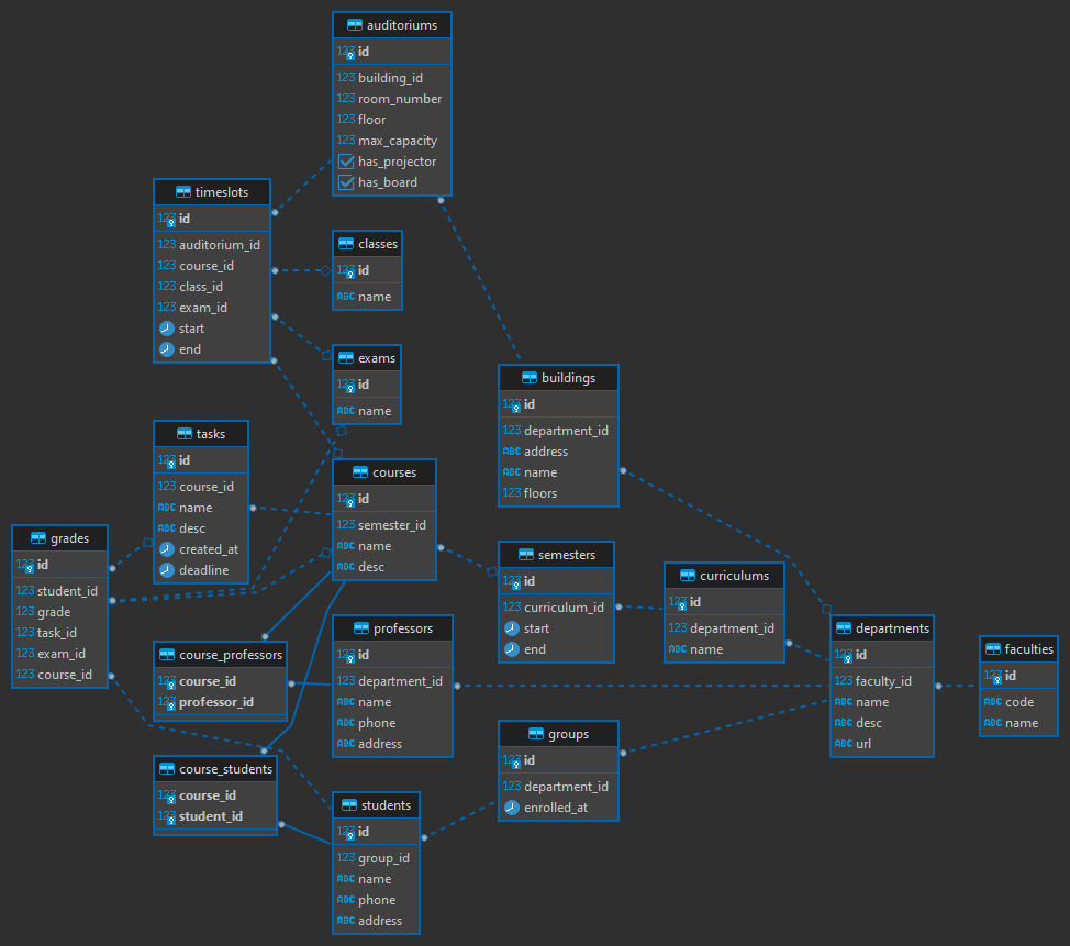 GitHub - skittree/university-api: Docker FastAPI University schemas ...