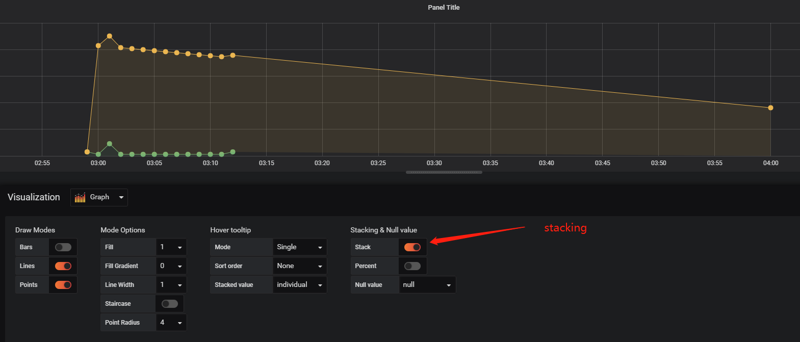 Grafana Graph Show Wrong Data When Stacking Has Been Checked · Issue 18614 · Grafanagrafana 5995