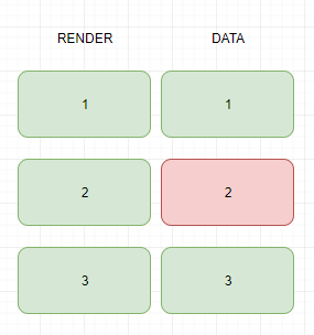 Value !== toggle data · Issue #54 · euvl/vue-js-toggle-button · GitHub