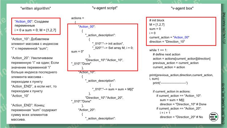 GitHub - Lyumih/eco-programming