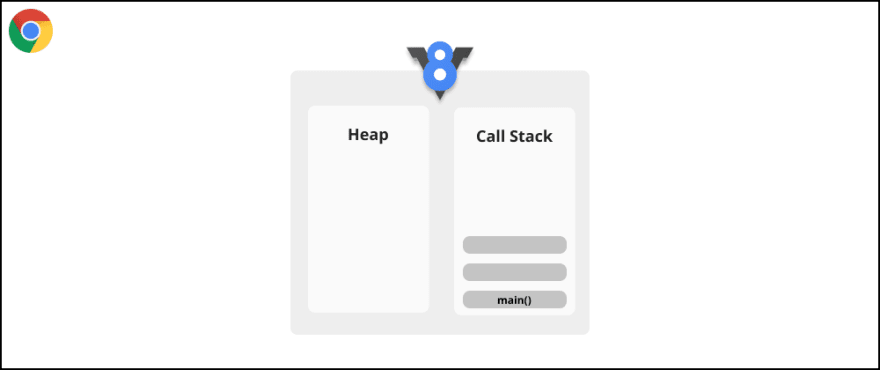 GitHub - sudheerkosanam/underTheHoodOf-JS: Let's take a deep dive into ...