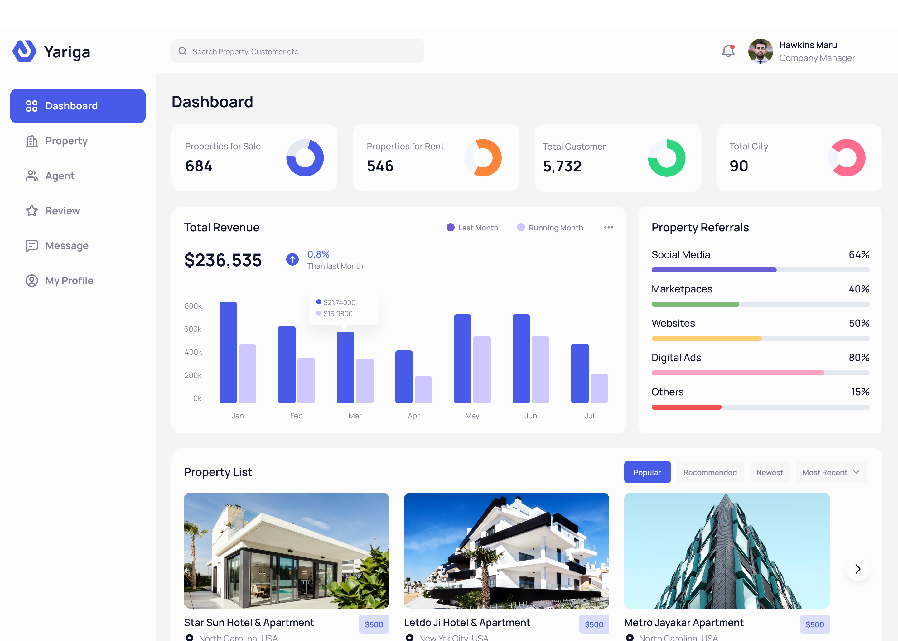 GitHub - haseebalisajid/Real-Estate-Dashboard