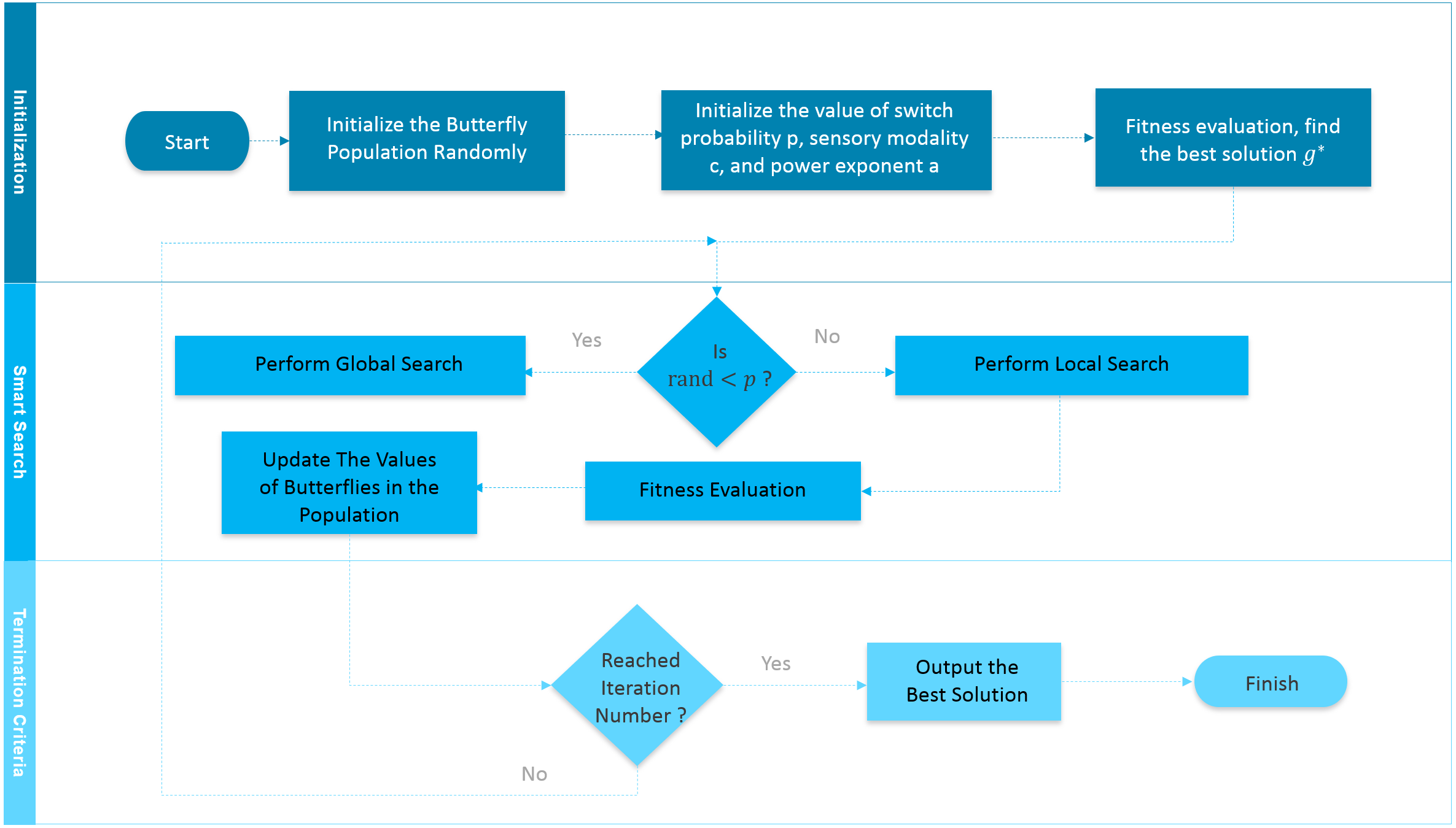 GitHub - ghimohammadr/Metaheuristics_SVR: The performance of SVR models ...