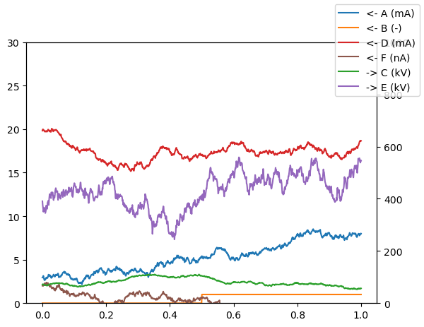 Add Second Y Axis For Plotting · Issue 11217 · Openmodelicaopenmodelica · Github