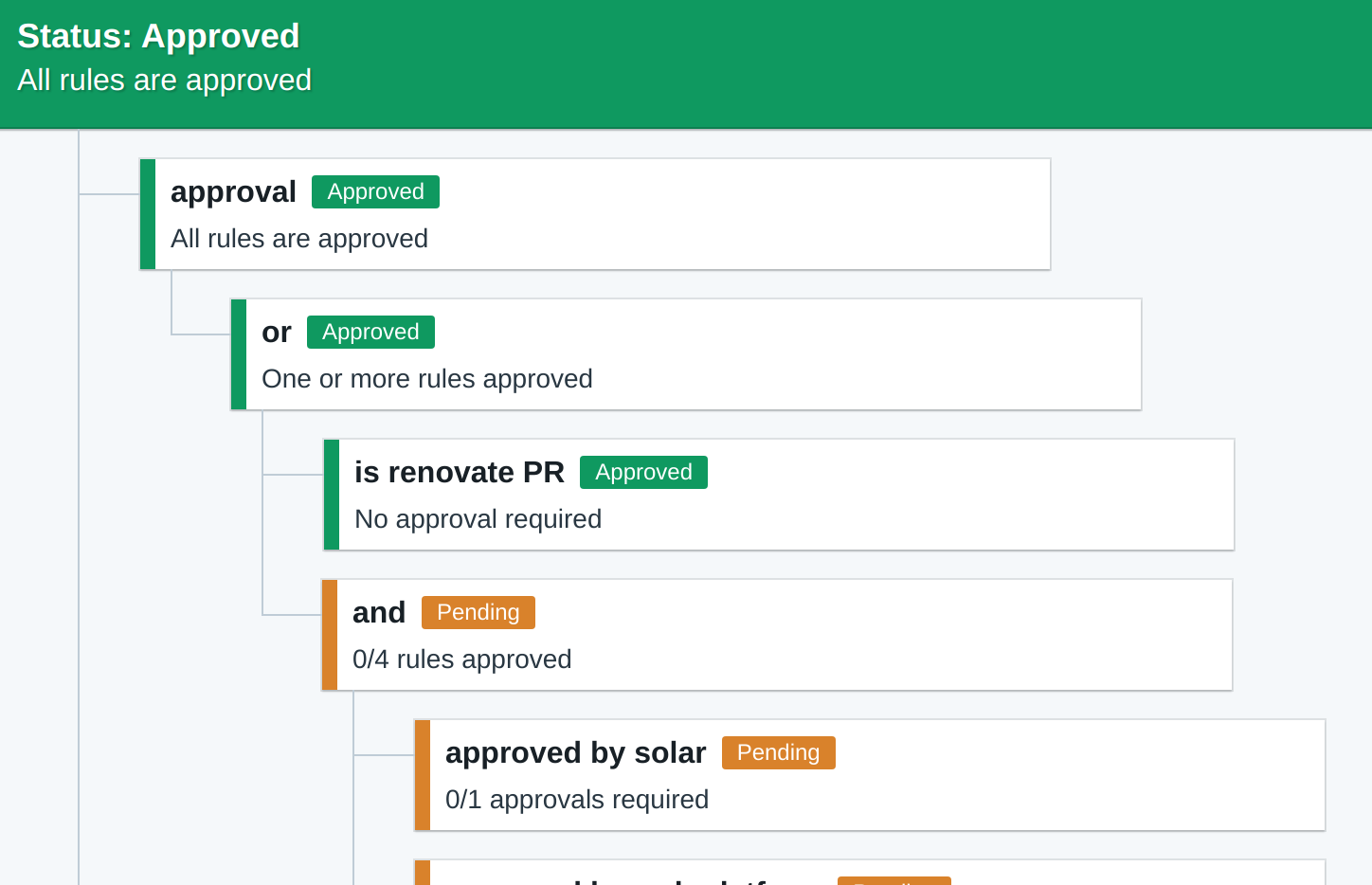And/OR Rules are not working properly · Issue #222 · palantir/policy-bot · GitHub