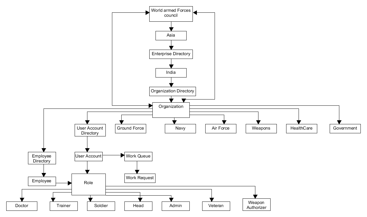 GitHub - Pujitha-Sriramaneni/Academic-Projects: Northeastern University Academic Projects