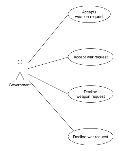 GitHub - Pujitha-Sriramaneni/Academic-Projects: Northeastern University Academic Projects