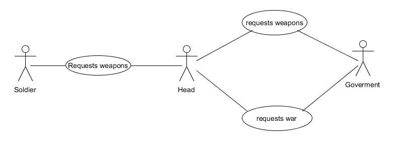 GitHub - Pujitha-Sriramaneni/Academic-Projects: Northeastern University Academic Projects