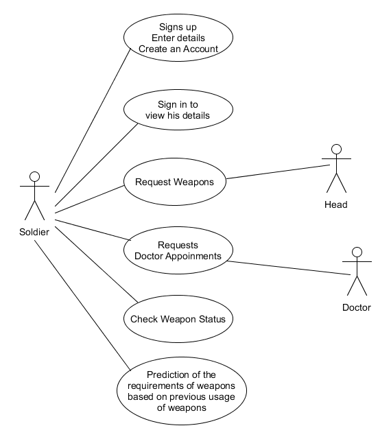 GitHub - Pujitha-Sriramaneni/Academic-Projects: Northeastern University ...