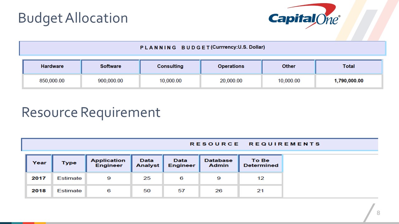 GitHub - Pujitha-Sriramaneni/Academic-Projects: Northeastern University Academic Projects
