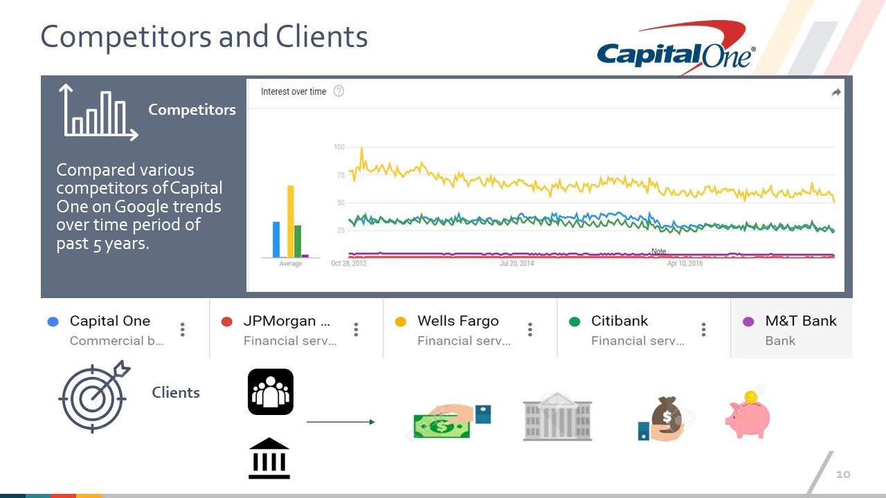 GitHub - Pujitha-Sriramaneni/Academic-Projects: Northeastern University Academic Projects
