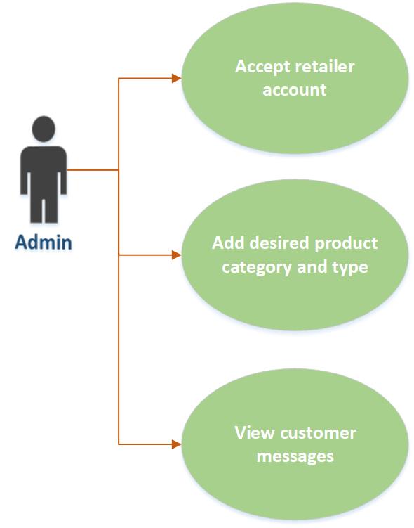 GitHub - Pujitha-Sriramaneni/Academic-Projects: Northeastern University Academic Projects
