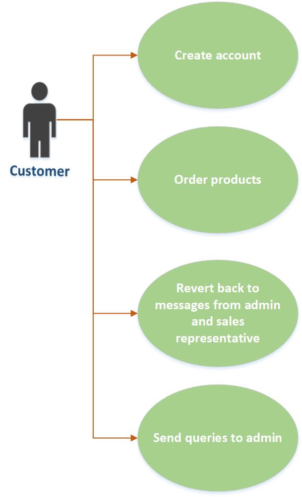 GitHub - Pujitha-Sriramaneni/Academic-Projects: Northeastern University Academic Projects