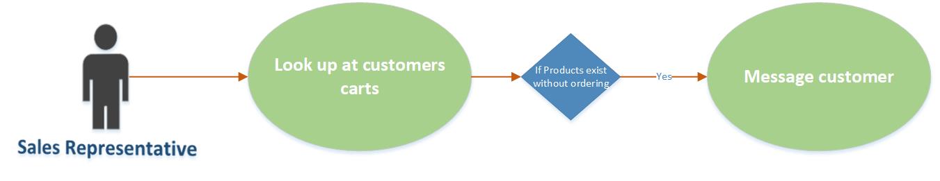 GitHub - Pujitha-Sriramaneni/Academic-Projects: Northeastern University ...