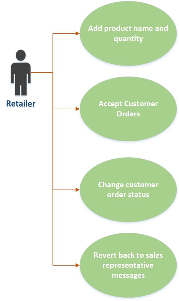 GitHub - Pujitha-Sriramaneni/Academic-Projects: Northeastern University ...