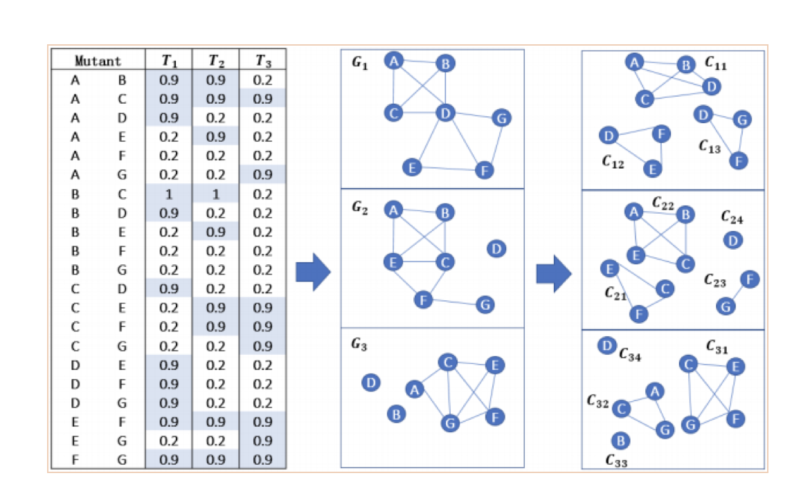 GitHub - ayeshasdina/Temporal-Phenotyping-Experiments