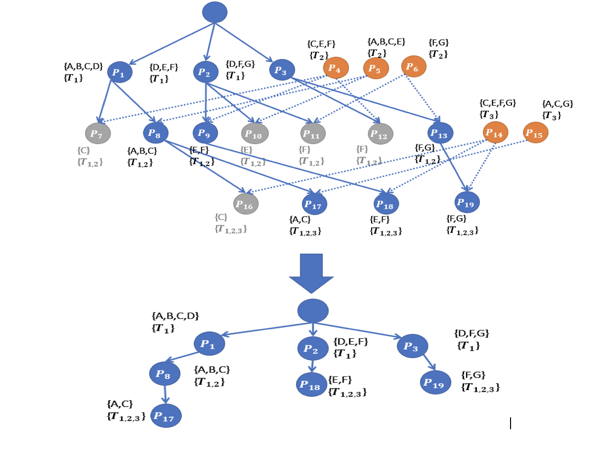 GitHub - ayeshasdina/Temporal-Phenotyping-Experiments