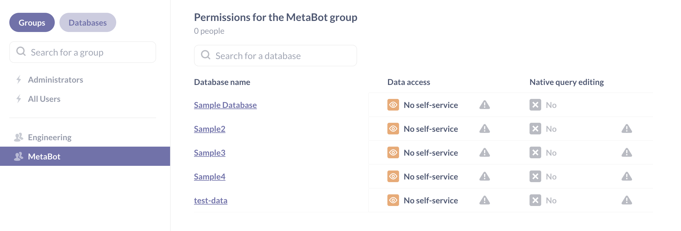 MetaBot group should not be visible in permissions management page · Issue #20923 · metabase ...