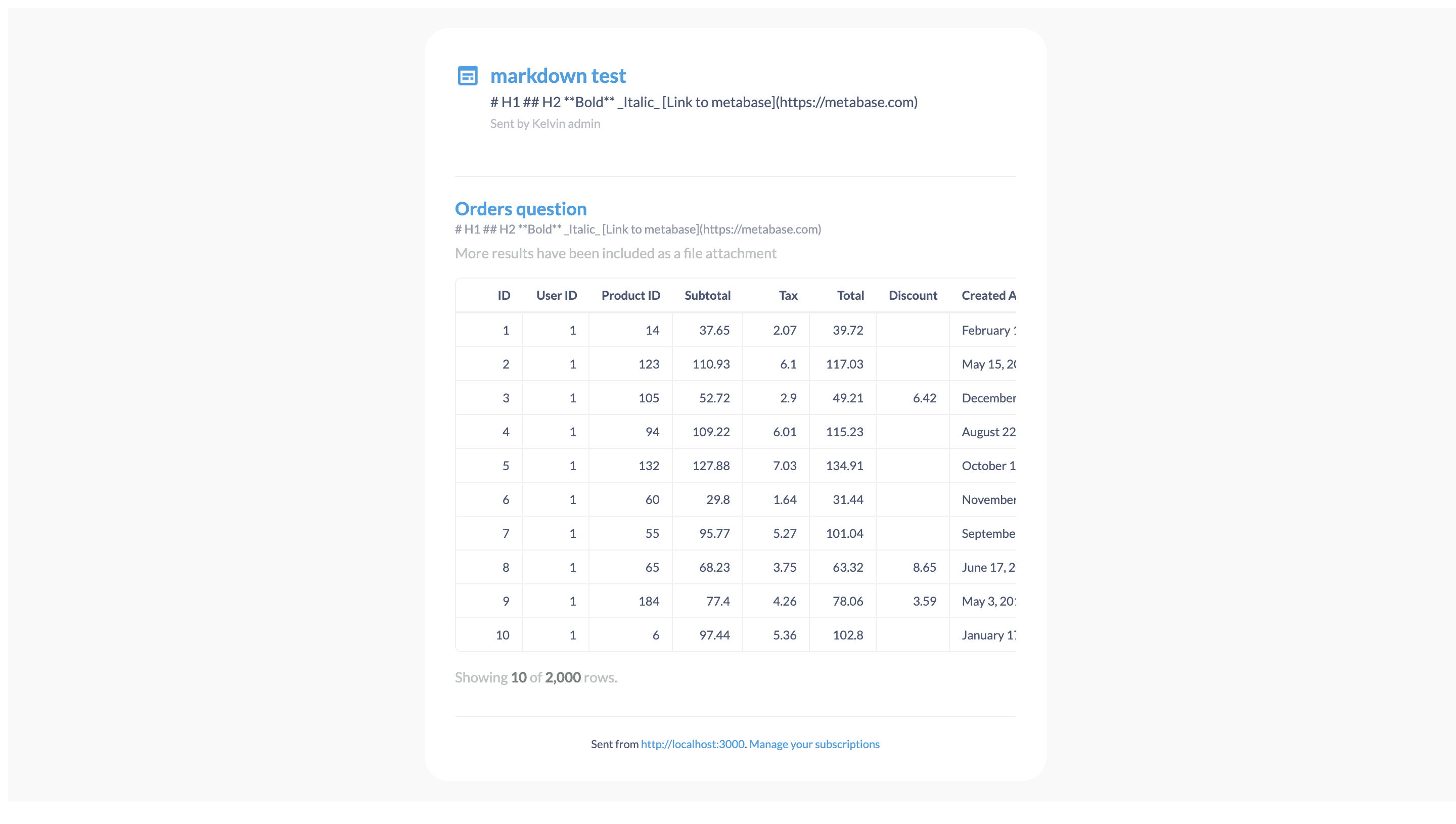 Markdown in card and dashboard descriptions does not render properly in subscriptions · Issue ...