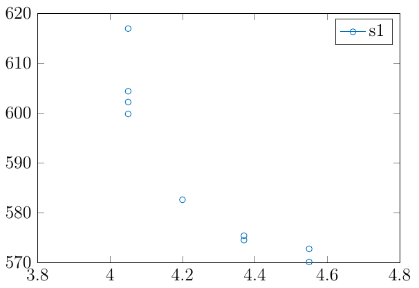 Horizontal error bars · Issue #1016 · matlab2tikz/matlab2tikz · GitHub