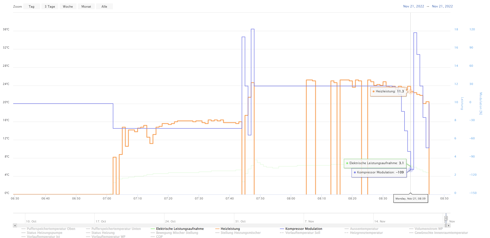 Vaillant Arotherm Parameter Interpretation · john30 ebusd · Discussion #727 · GitHub
