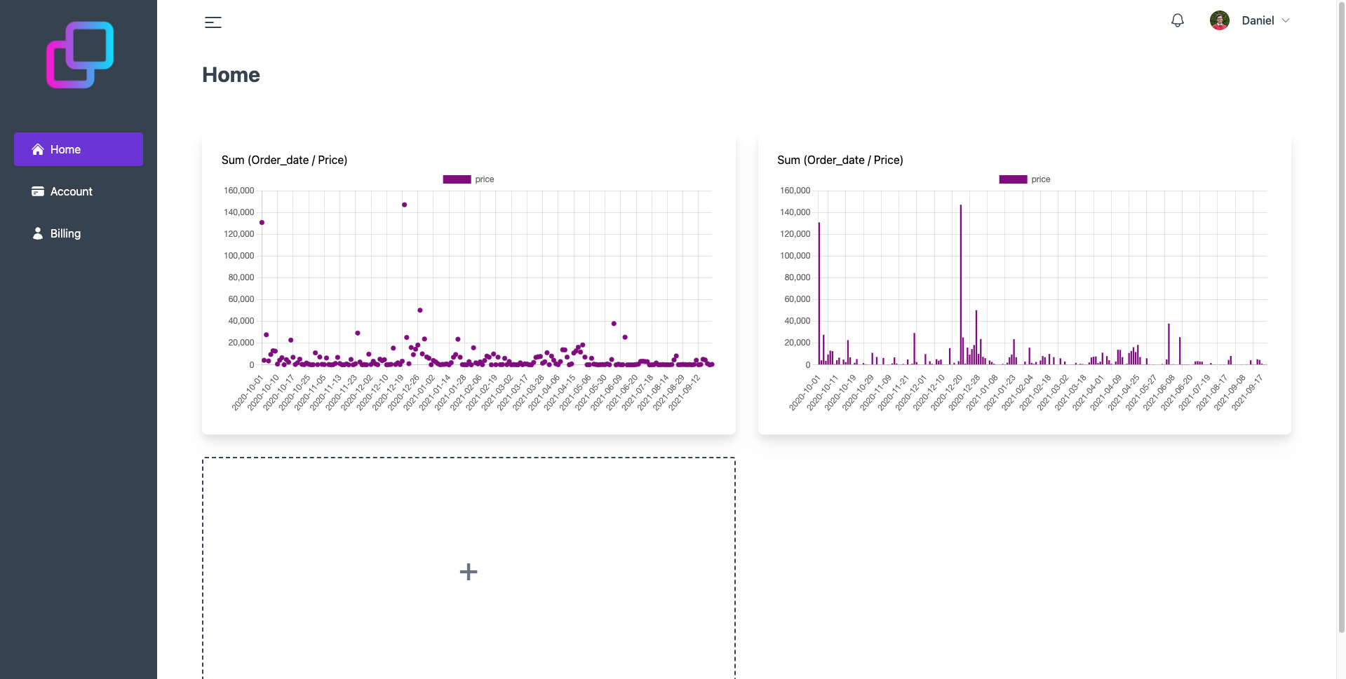 GitHub - Danielvermel/viz-dashboard