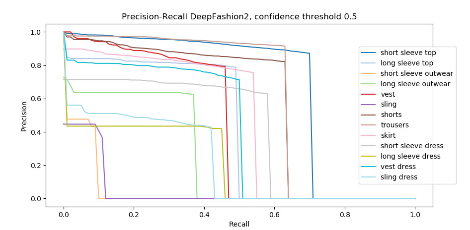 the strange decrease of coco metrics when modifing the source code in torchvison.model · Issue ...