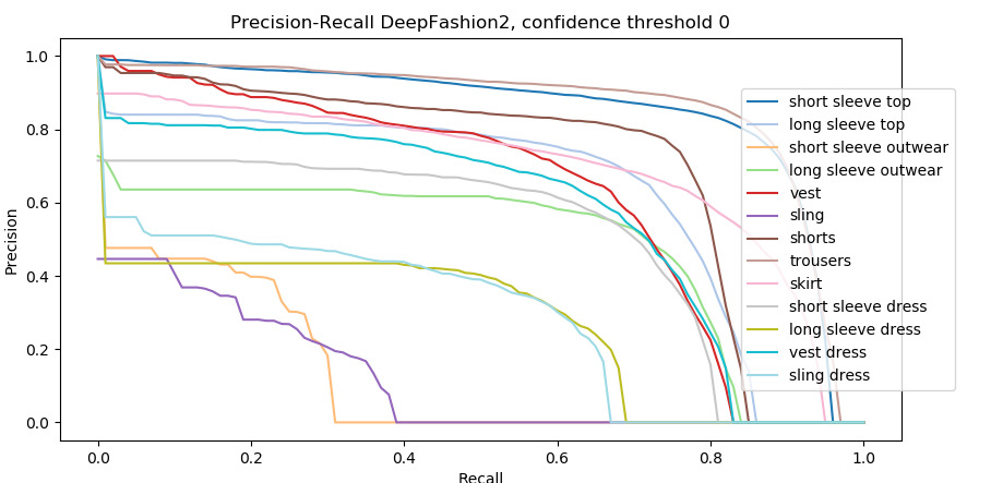 The Strange Decrease Of Coco Metrics When Modifing The Source Code In Torchvison Model · Issue