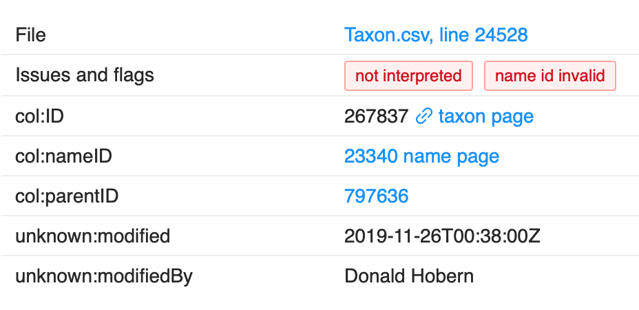TaxonWorks download importing incorrectly into ChecklistBank · Issue #1242 · CatalogueOfLife ...