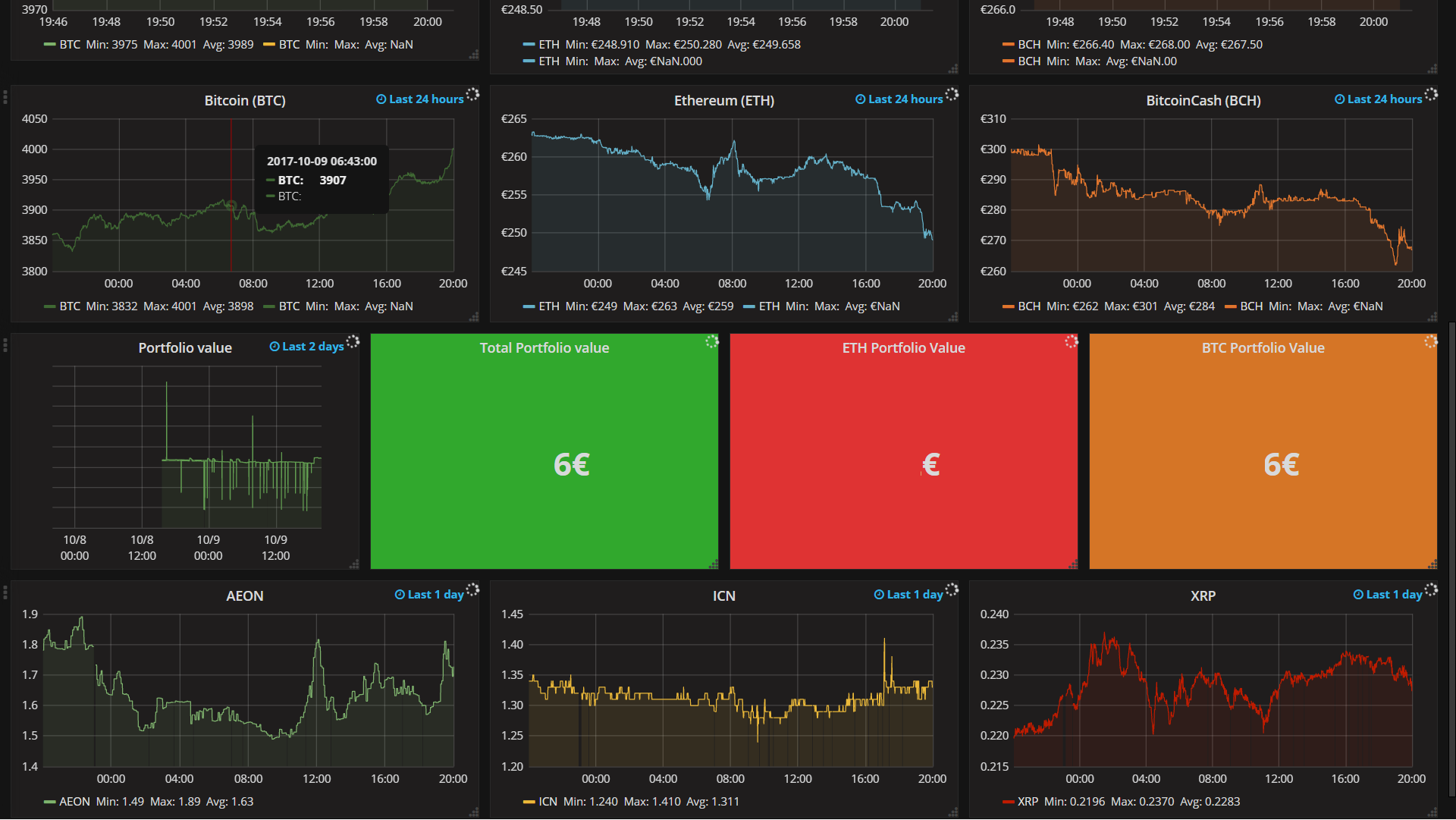 GitHub - CryptoDashboard/Grafana_CryptoDashBoard: PHP Script that ...