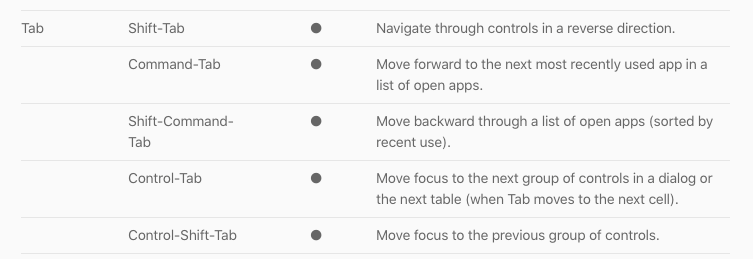 Feature Request: Ctrl+Tab to cycle through tabs · Issue #316 ...