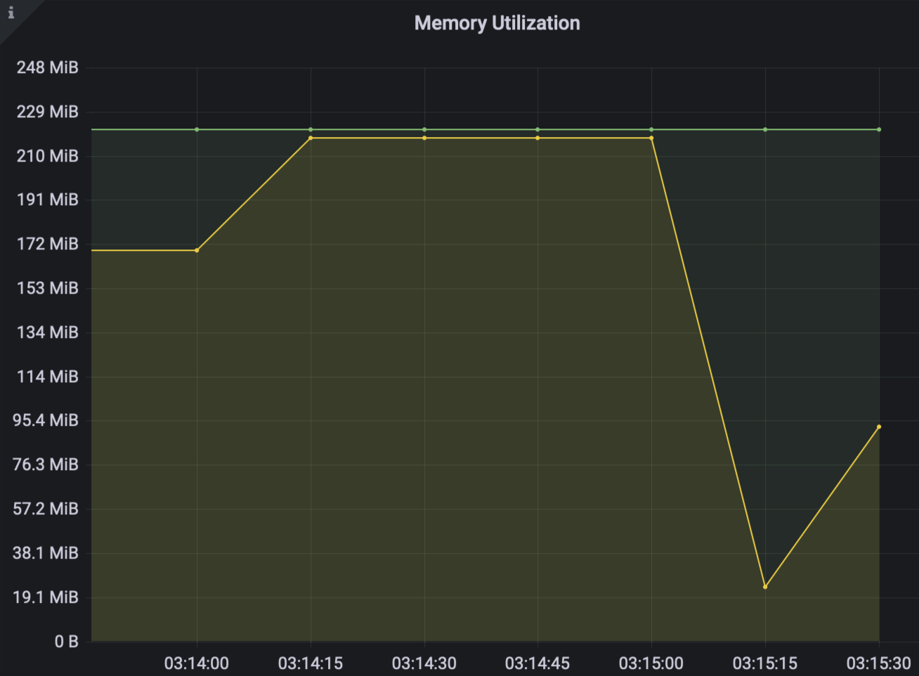 Highly inconsistent memory usage · Issue #3039 · louislam/uptime-kuma · GitHub