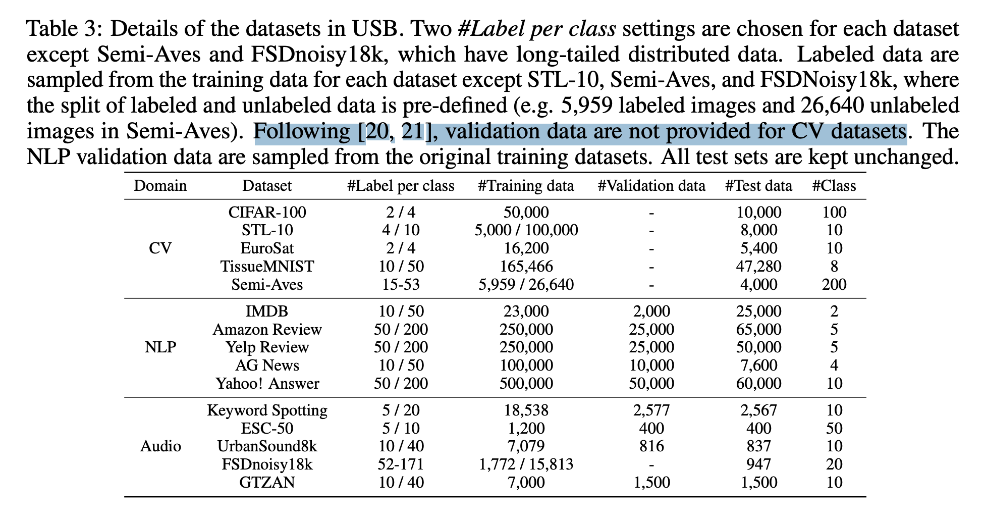 How did you choose hyperparameter for the vision task? · Issue #82 · microsoft/Semi-supervised ...
