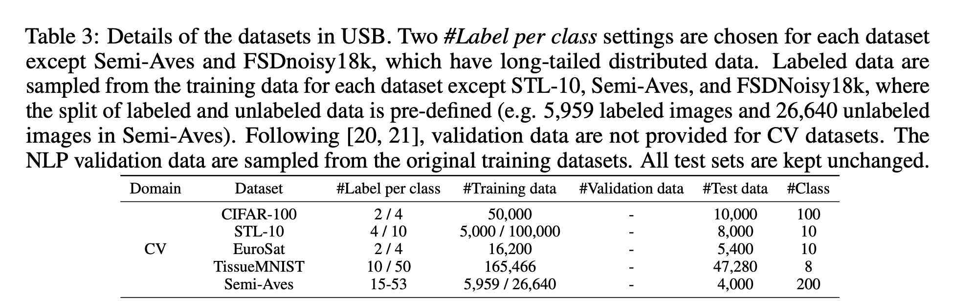 How did you choose hyperparameter for the vision task? · Issue #82 · microsoft/Semi-supervised ...