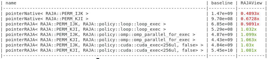 Get rid of R1/R2Tensors ? · Issue #889 · GEOS-DEV/GEOS · GitHub
