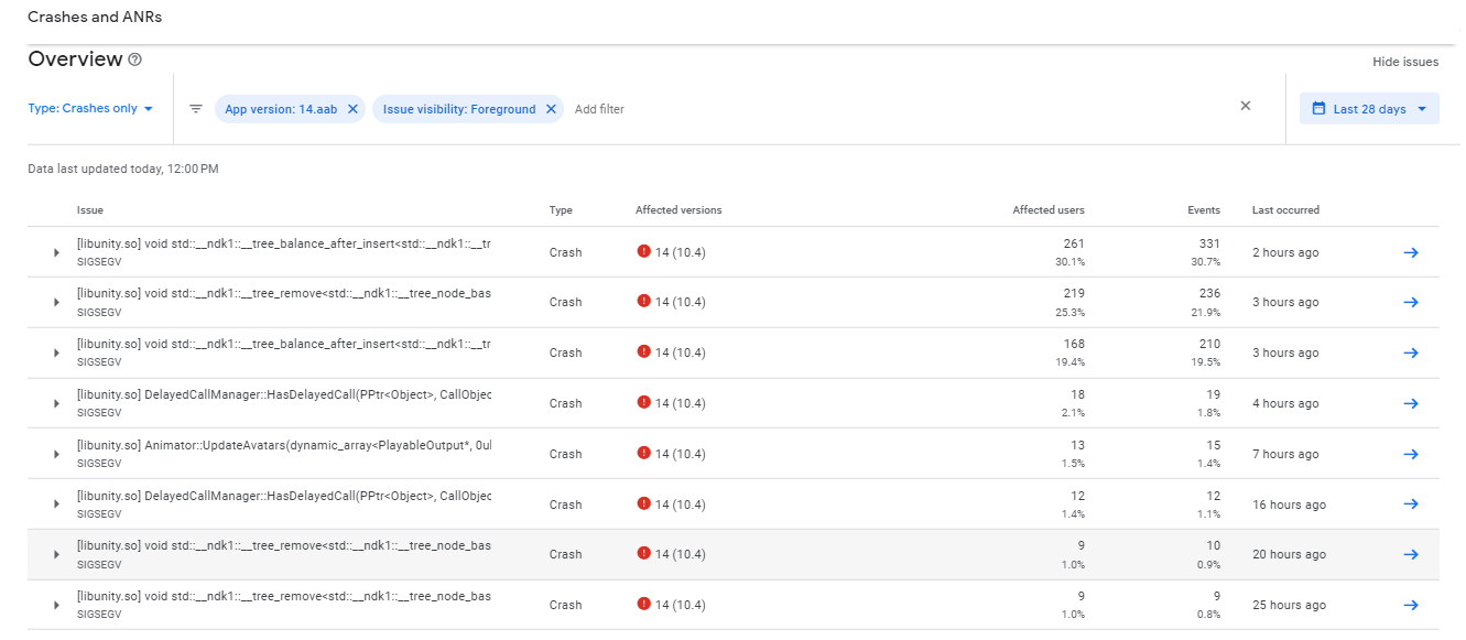 SIGSEGV Libunity.so Crashes · Issue #2854 · googleads/googleads-mobile-unity · GitHub