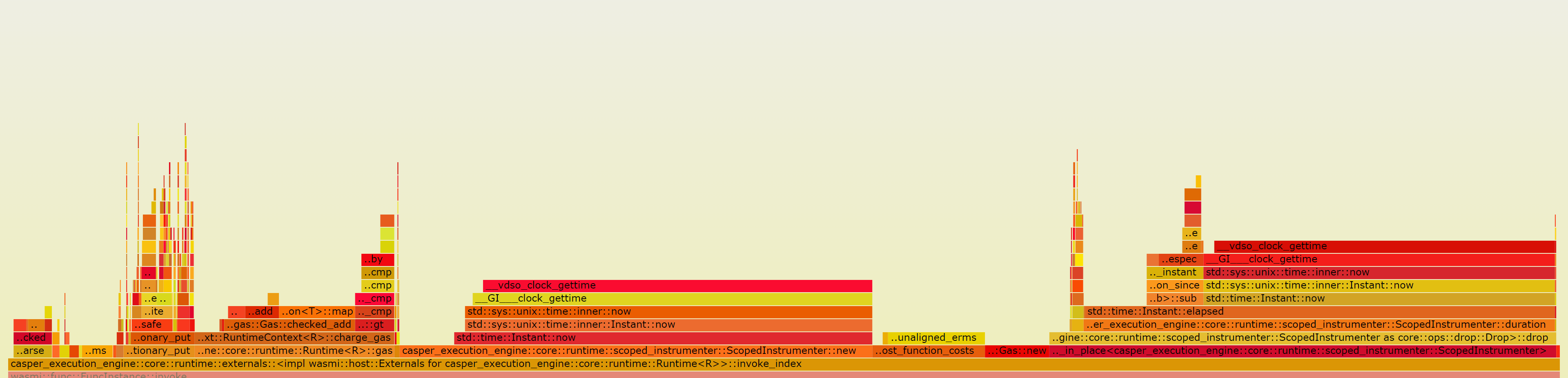 Remove Scopedinstrumenter In Execution Engine · Issue 2378 · Casper Network Casper Node · Github